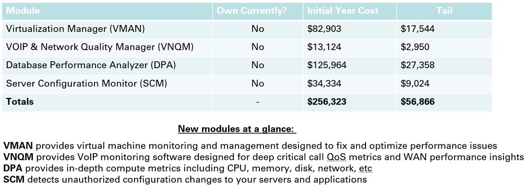 Compare SolarWinds and SCOM - Kevin Justin's Blog